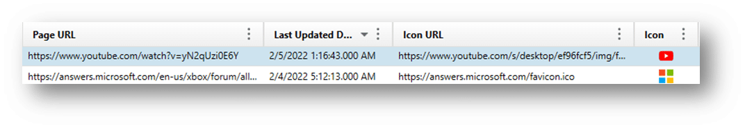 Artifact Profile: Google Chrome