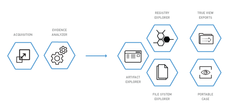 Announcing Magnet AUTOMATE, a New Solution to Help Labs to Complete ...