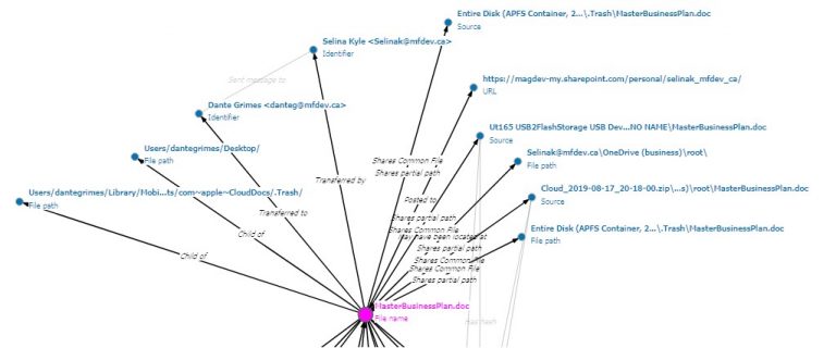 Using Magnet AXIOM for Your Forensic Analysis - Magnet Forensics