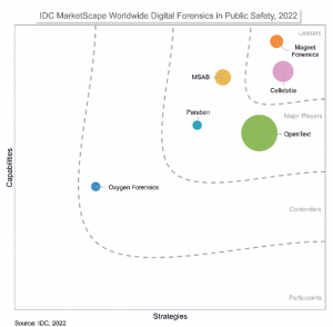 Digital Forensics Tools: The Ultimate Guide (2024) - WestXDC