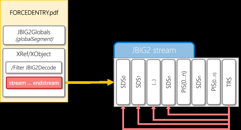 Researching FORCEDENTRY: Detecting the Exploit With No Samples ...