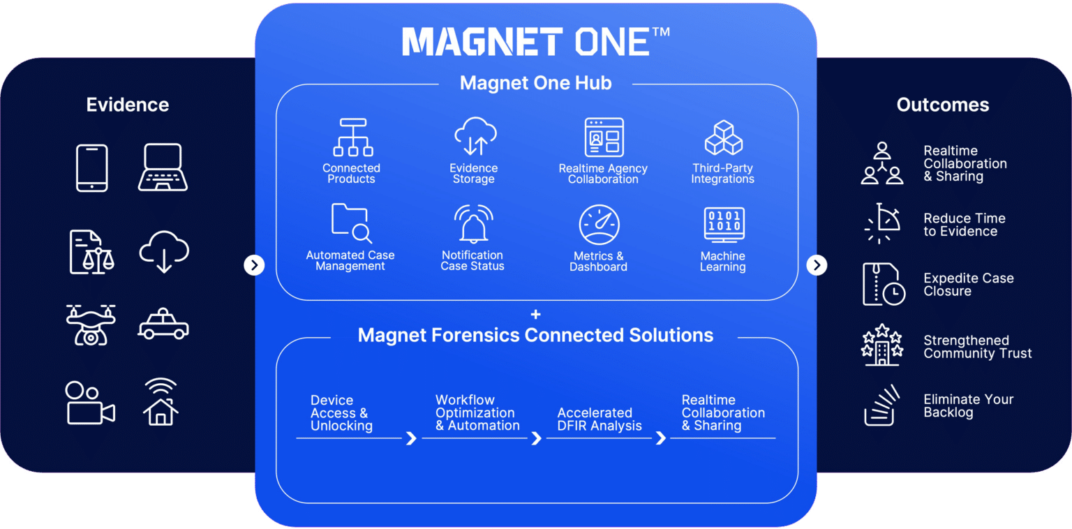 Introducing Magnet One: Redefining the pursuit of justice - Magnet ...