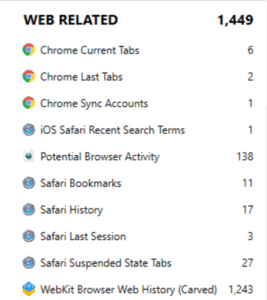 Revealing hidden data: Full file system extractions uncovered