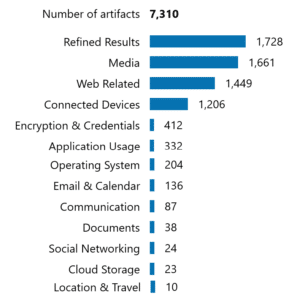 Revealing hidden data: Full file system extractions uncovered