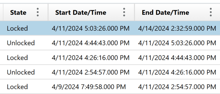 Revealing hidden data: Full file system extractions uncovered