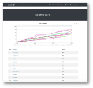 Highlights from Magnet Virtual Summit 2025 - Magnet Forensics